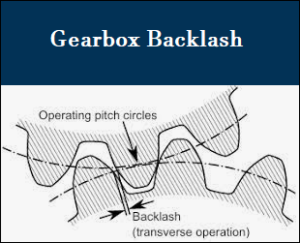 Know How to Adjust Gearbox Backlash - Motor and Gear Engineering, Inc.